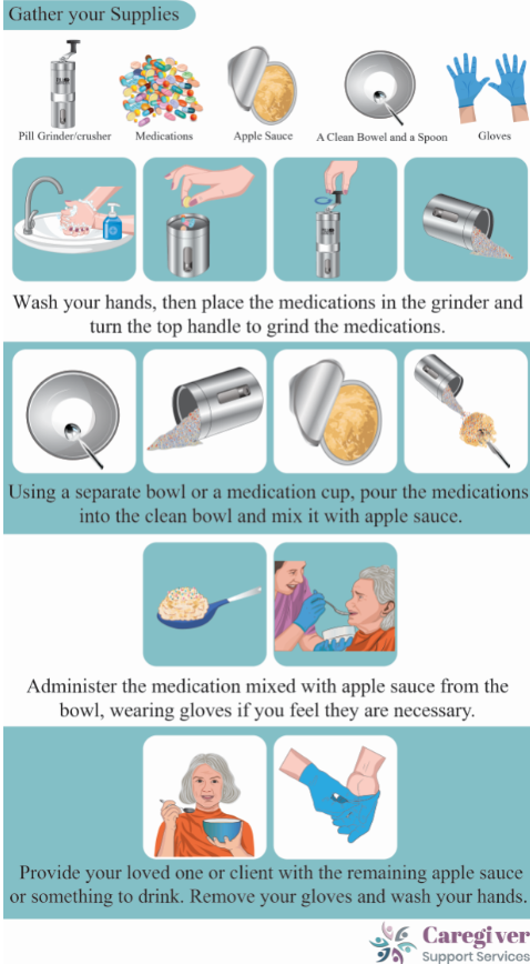 Crushing Medications: Handout - Caregiver Training International